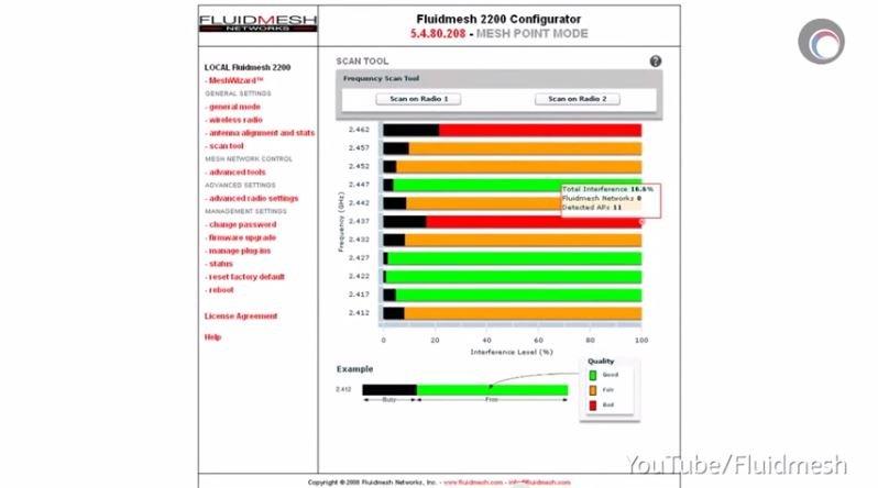Wireless radio review: Fluidmesh FM1100 MITO