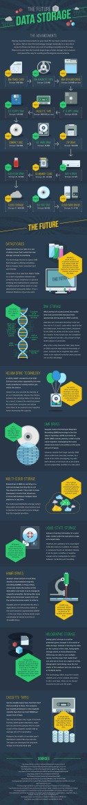 Infographic: The Future of Data Storage