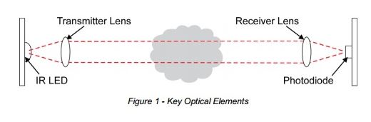 Why Your Business Needs Open-Area Smoke Detection