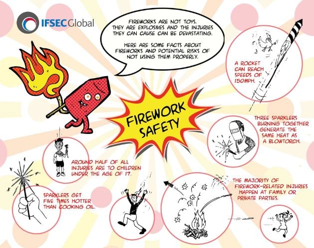 Some Shocking Facts About Fireworks and how to Stay Safe [Infographic]