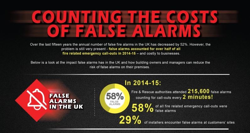 False Fire Alarms: the Stark Statistics and how to Cut Callouts and ...