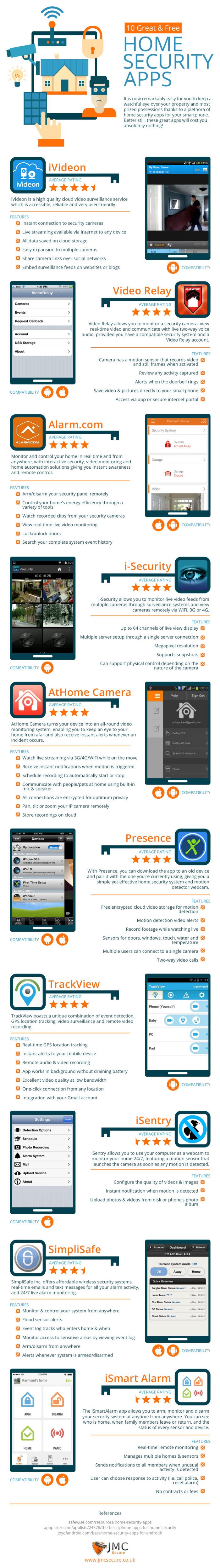 Free home security apps: here are 10 of the best [infographic]