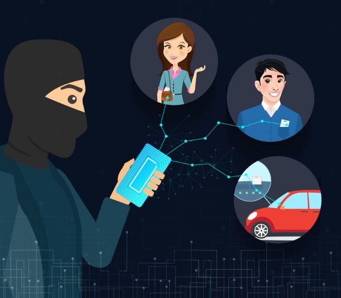 Understanding RFID skimming: an infographic