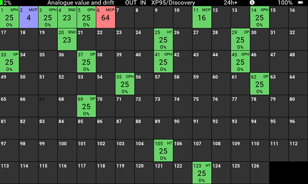 Firmware updates for Apollo Test Set released