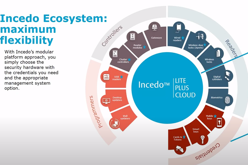 IFSEC Tech Talks: ASSA ABLOY – Incedo Business Cloud