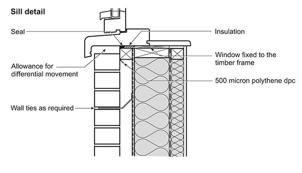 Designing and installing cavity barriers for timber frame buildings ...